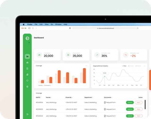 Eden Care Medical | Health Insurance company