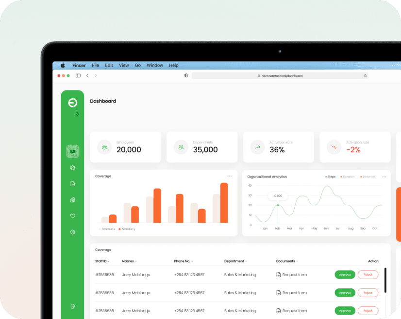 Eden Care Medical | Health Insurance company